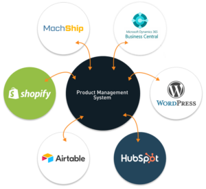 Software Development – Code Squirrel